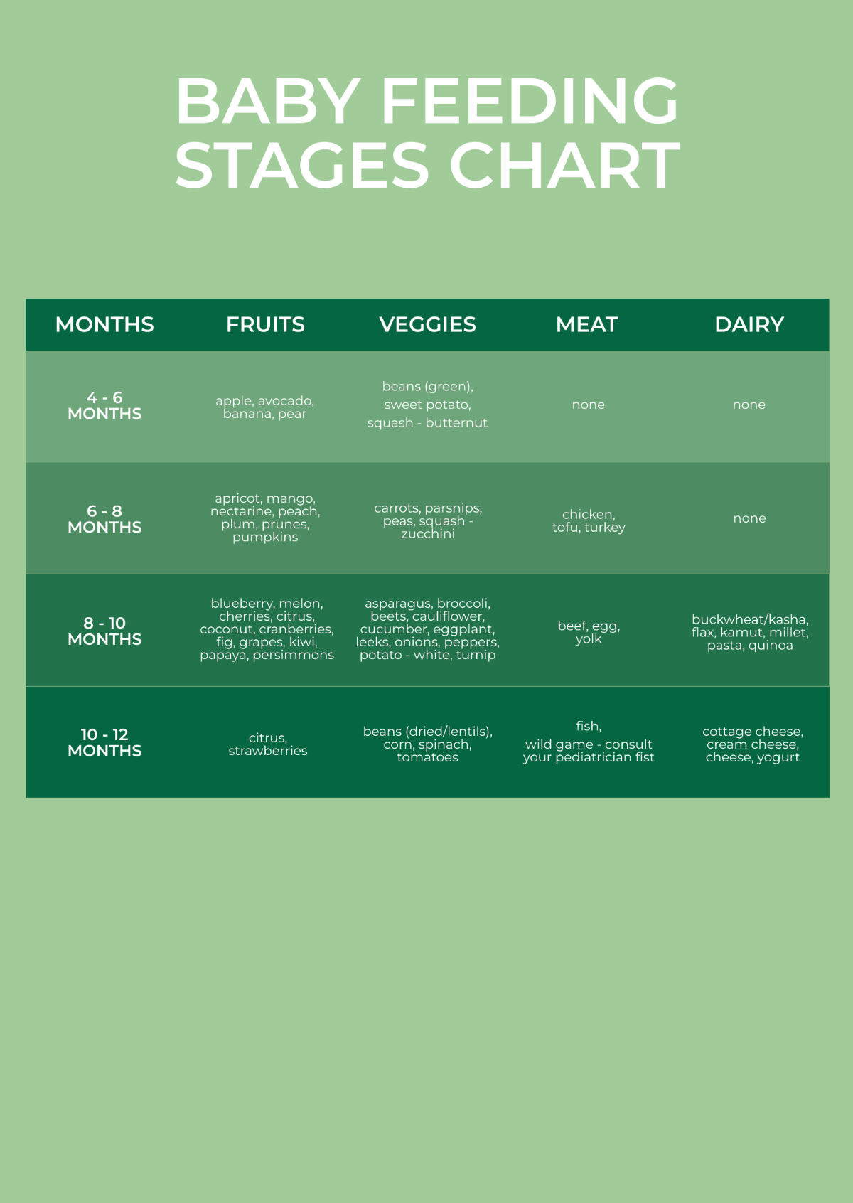 FREE Baby Feeding Chart Template Download In PDF Illustrator