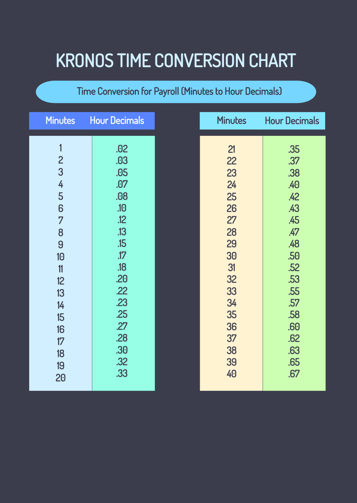 Free Time Chart Templates Editable And Printable