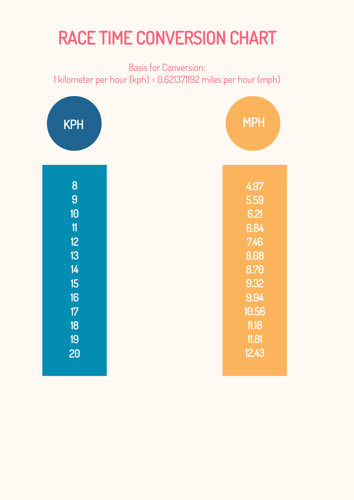 Free Time Chart Templates Editable And Printable Free Time Chart Templates Editable And Printable