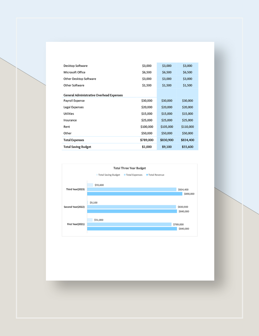 3-Year IT Budget Template - Google Docs, Google Sheets, Excel, Word ...