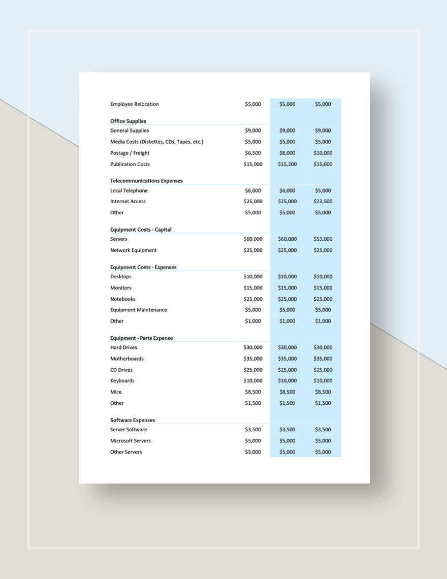 3-Year IT Budget Template - Google Docs, Google Sheets, Excel, Word ...