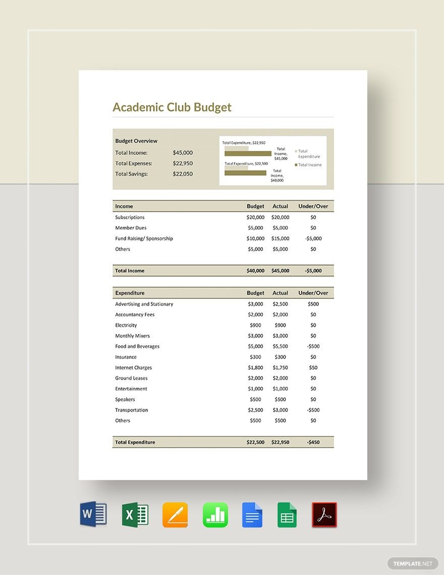Free Academic Club Budget Template Google Docs Google Sheets Excel 