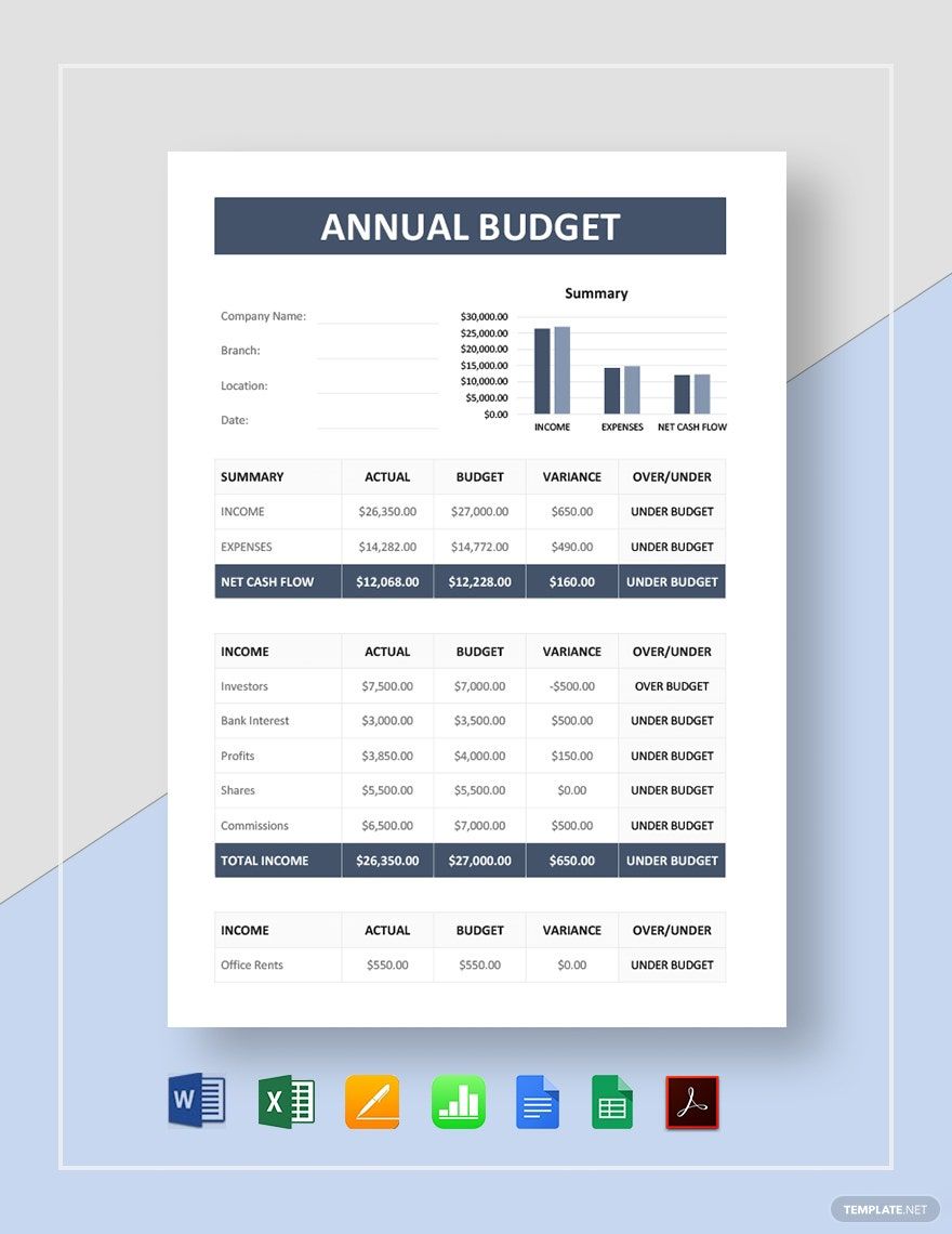 Annual Budget Template Google Docs Google Sheets Excel Word Apple Annual Budget Template Google Docs Google Sheets Excel Word Apple