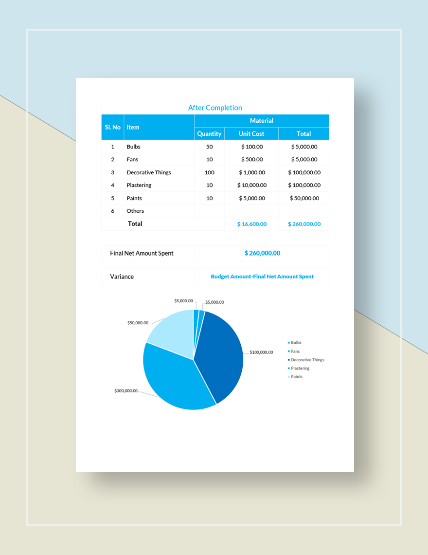 Construction Budget Template - Google Docs, Google Sheets, Excel, Word ...