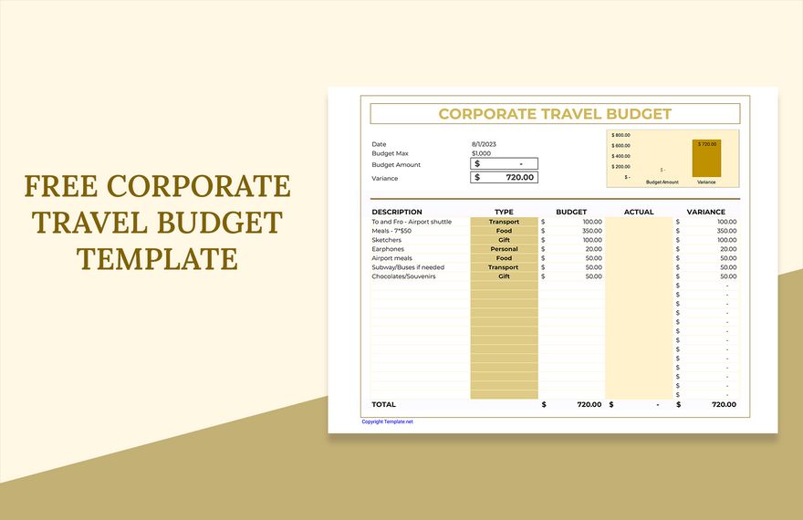 Google Sheets Travel Budget Template Free Download Template