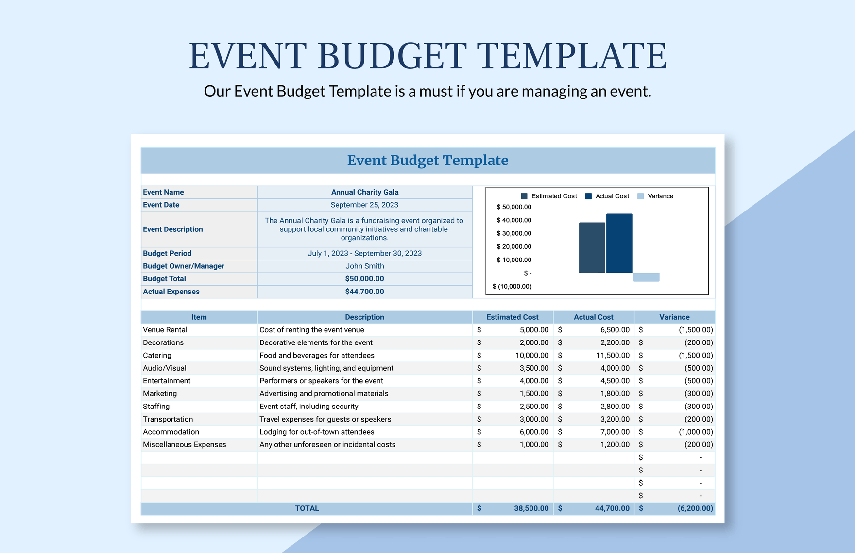 Event Budget Template Download In Word Google Docs Excel PDF