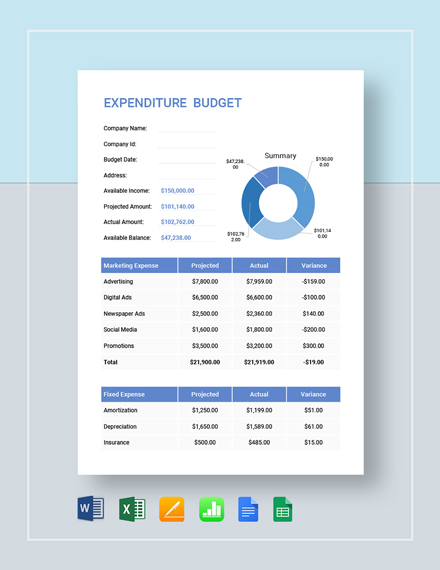 7 Capital Expenditure Budget Templates Docs PDF Excel Free 
