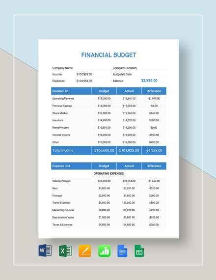 14+ Financial Budget Templates - Sample, Example Word, Google Docs ...