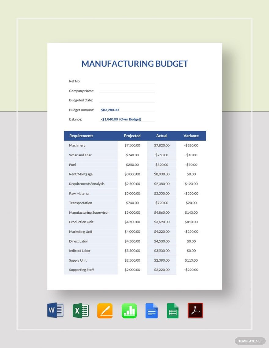 Manufacturing Budget Template Excel Manufacturing Budget Template Excel