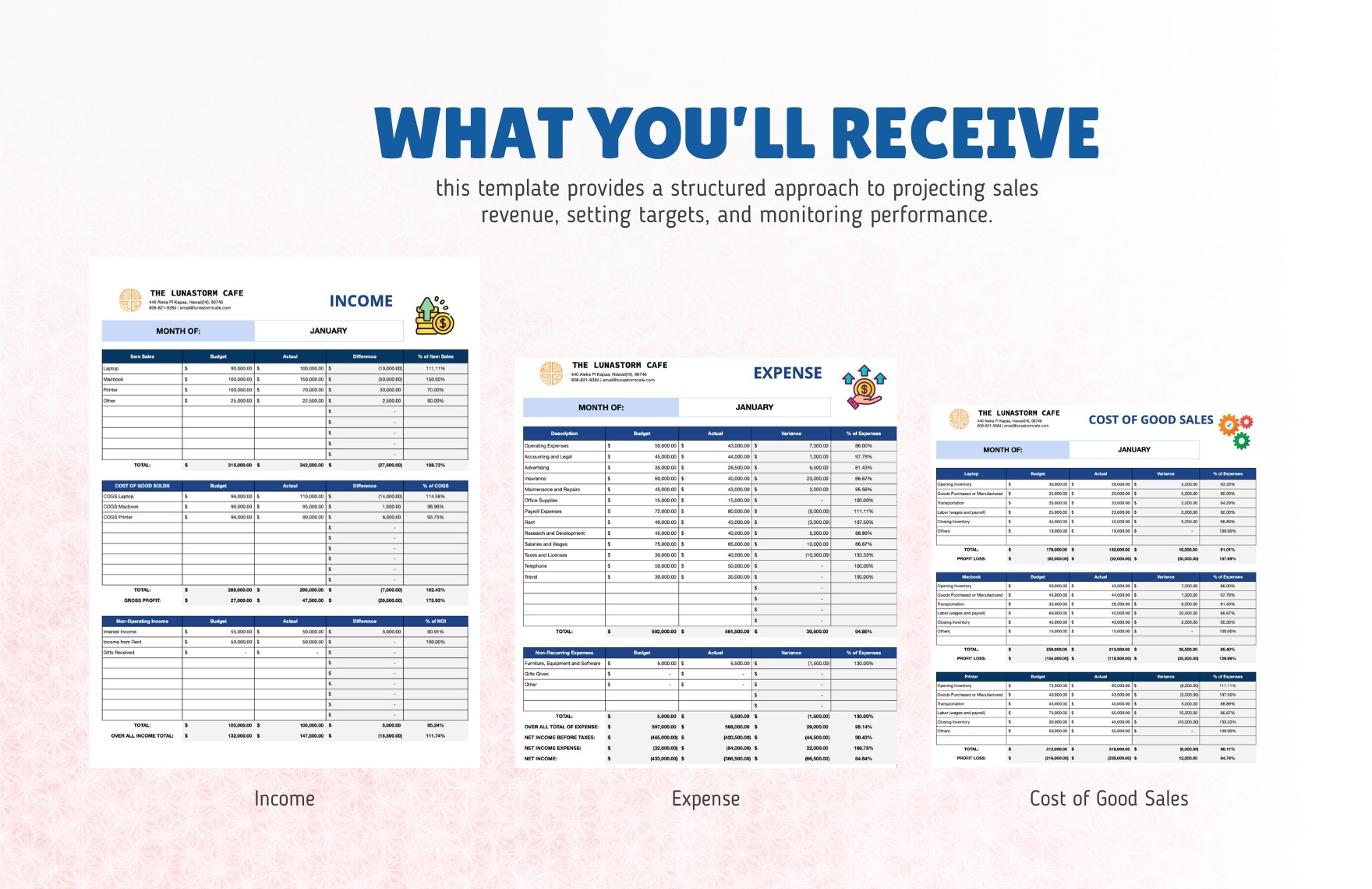 Monthly Sales Budget Template in Google Docs, Word, Apple Pages, Apple ...