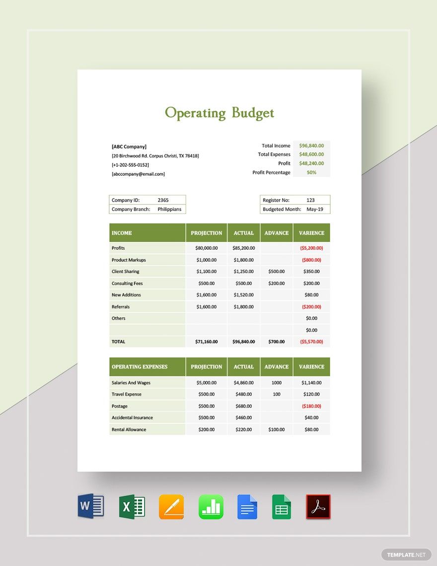 Operating Budget Template Download In Word Google Docs Excel PDF 