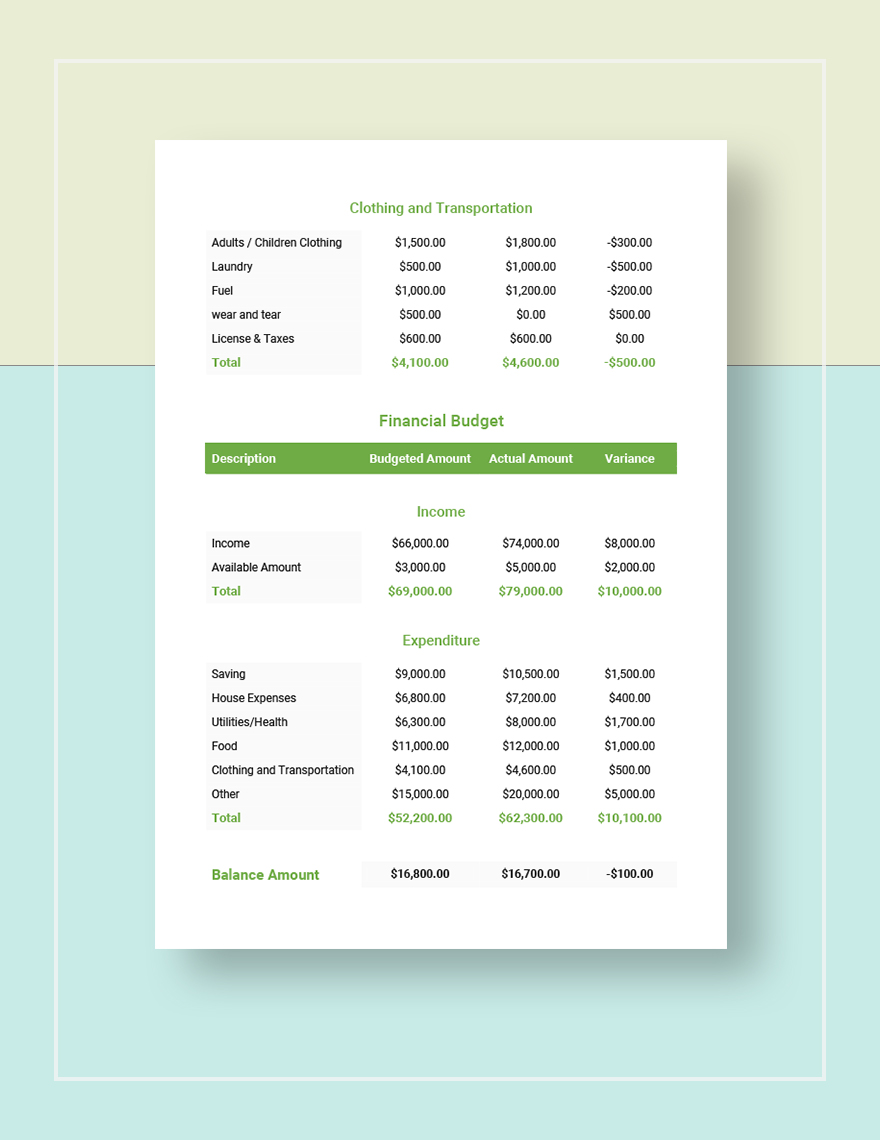 Personal Budget Template - Google Docs, Google Sheets, Excel, Word ...