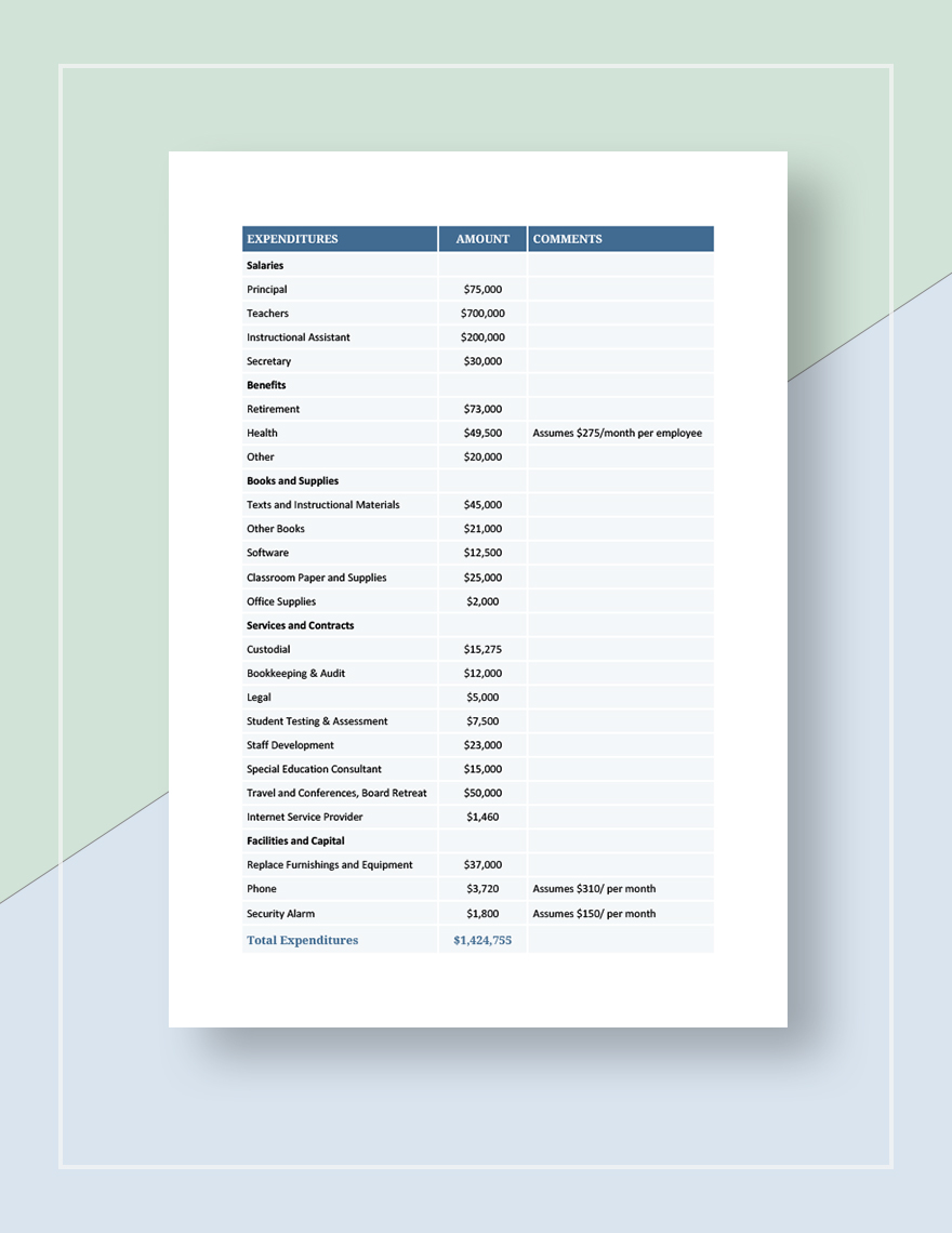 School Operating Budget Template Download In Word Google Docs Excel 