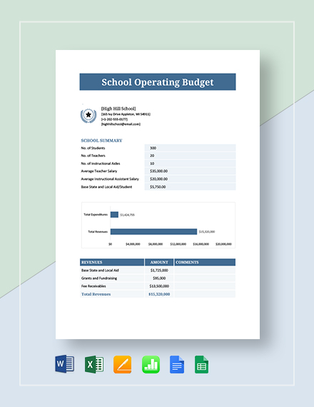 14+ Operating Budget Templates - Word, PDF, Excel