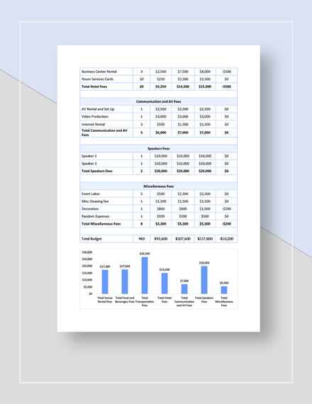 Conference Budget Template
