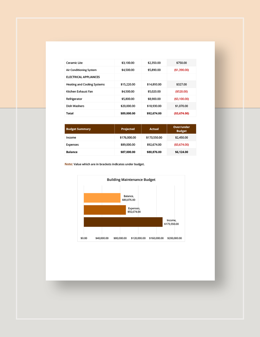 Building Maintenance Budget Template Google Docs Google Sheets Building Maintenance Budget Template Google Docs Google Sheets