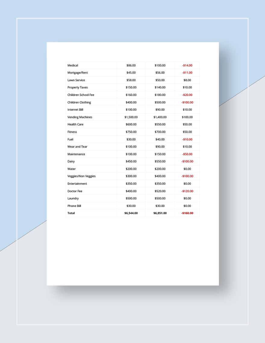 Daily Budget Planner Template - Google Docs, Google Sheets, Excel, Word ...