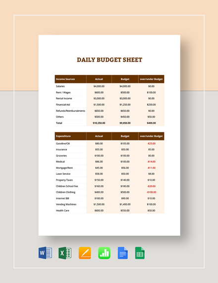 10 Daily Budget Templates Sample Example Format Download