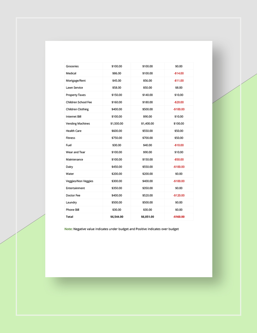Personal Daily Budget Template in Google Docs, Google Sheets, Word ...