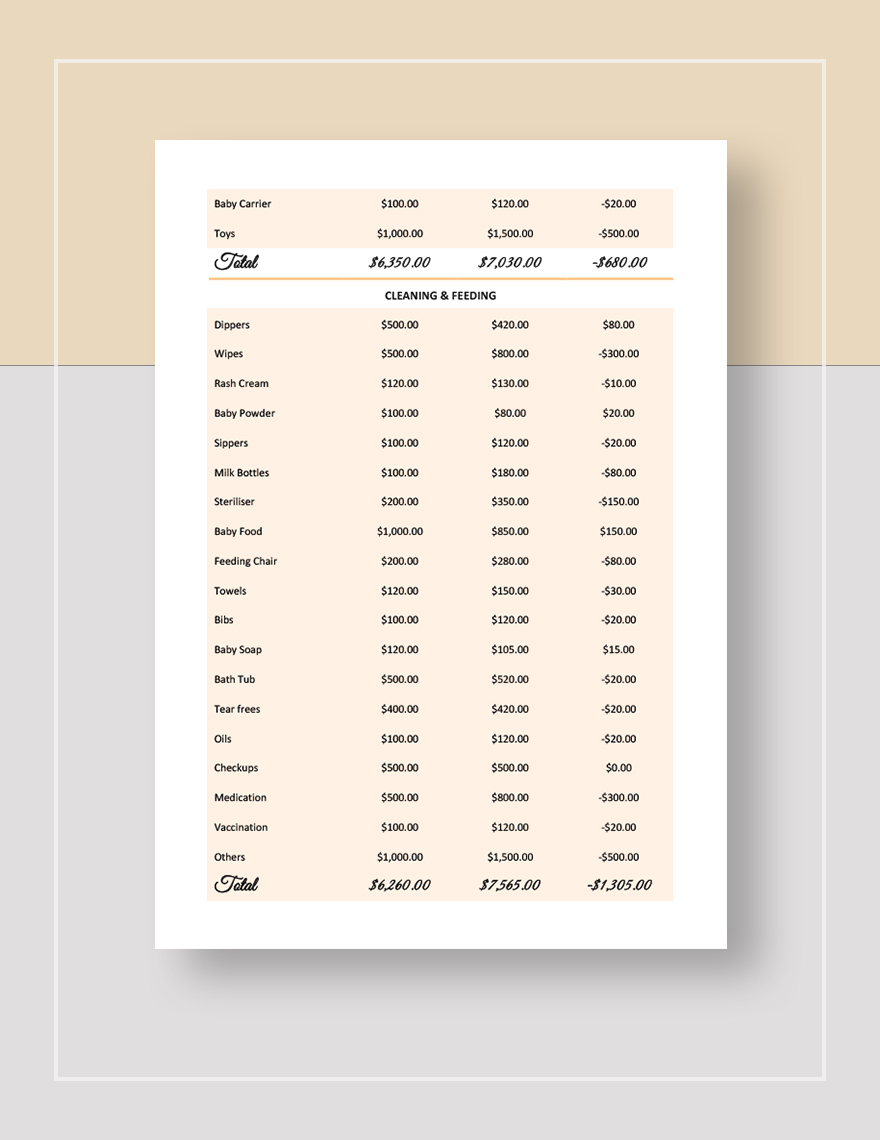 Baby Budget Template - Download in Word, Google Docs, Excel, PDF ...