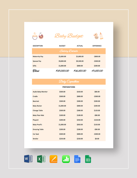 Baby Budget Templates - 8+ Free Word, PDF Format Download