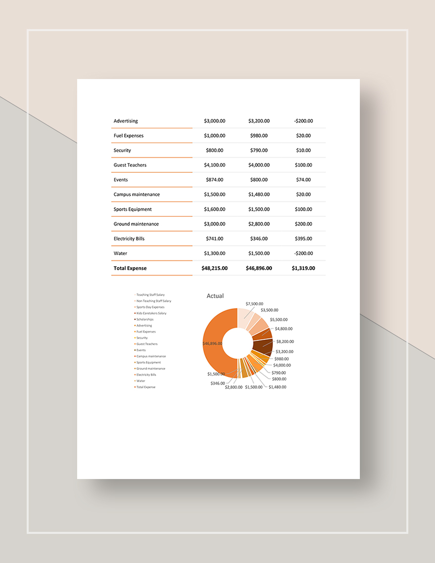 Primary School Budget Template Google Docs Google Sheets Excel 