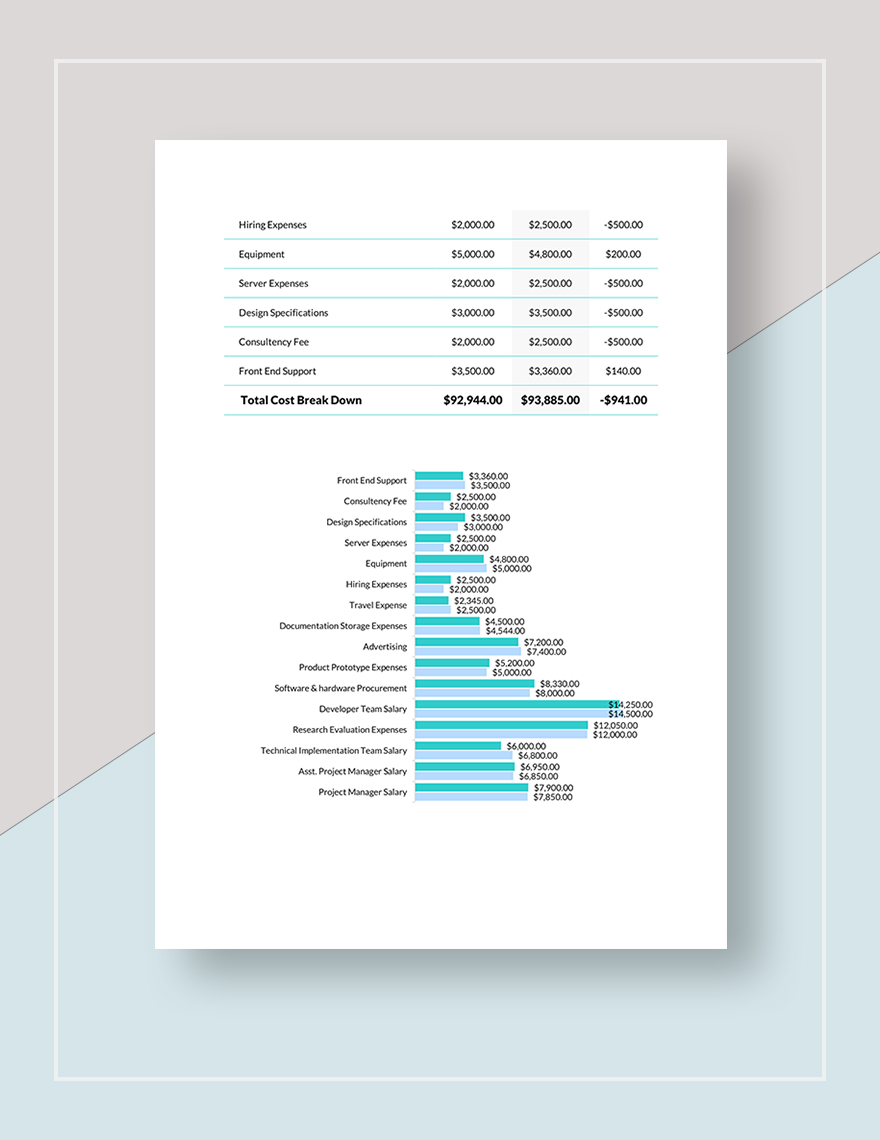 Project Plan Budget Template - Google Docs, Google Sheets, Excel, Word ...