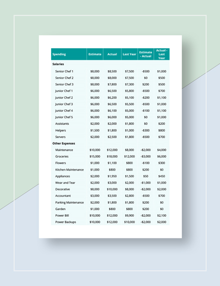 Restaurant Budget Template SampleTemplatess SampleTemplatess