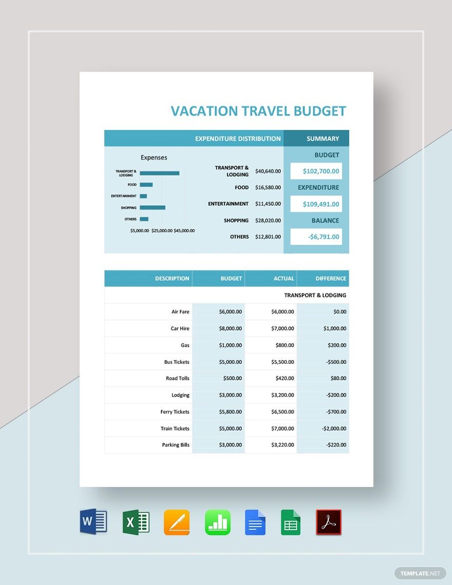Vacation Travel Budget Template Google Docs Google Sheets Excel 