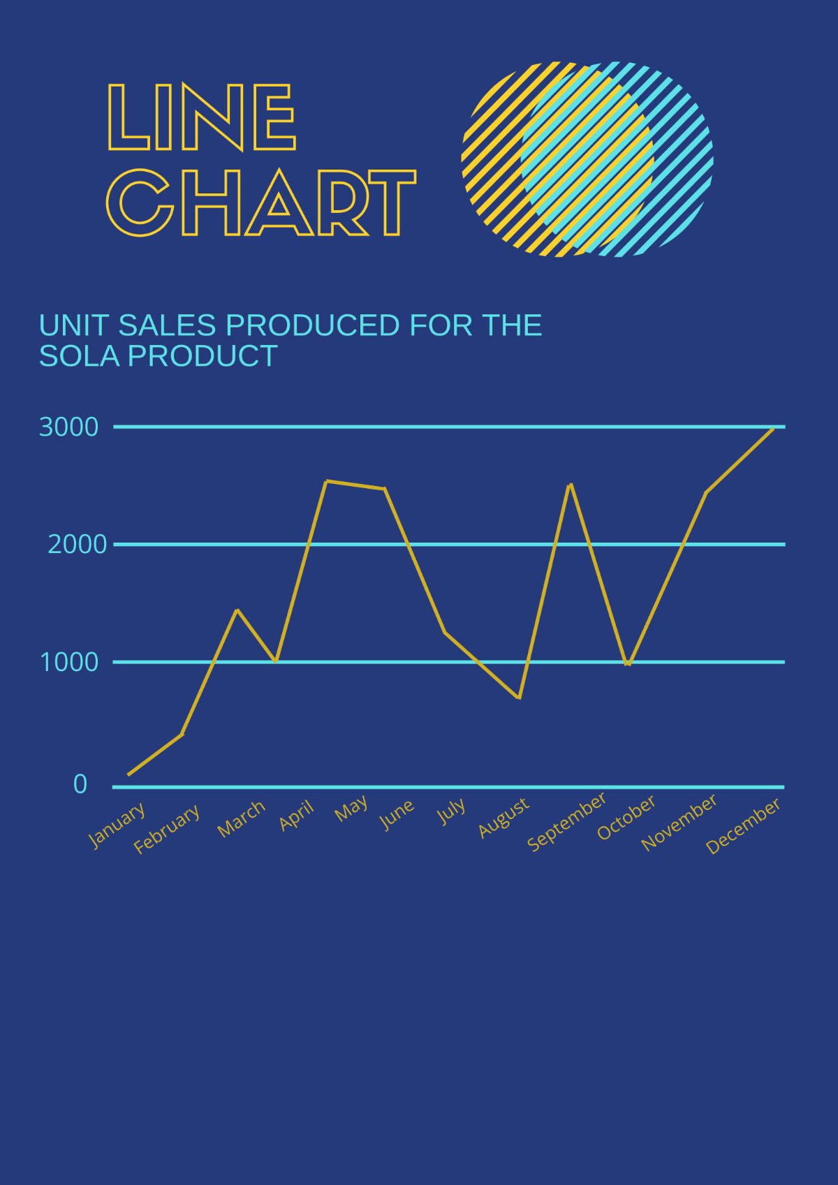 FREE Line Chart Templates Edit Online Download Template