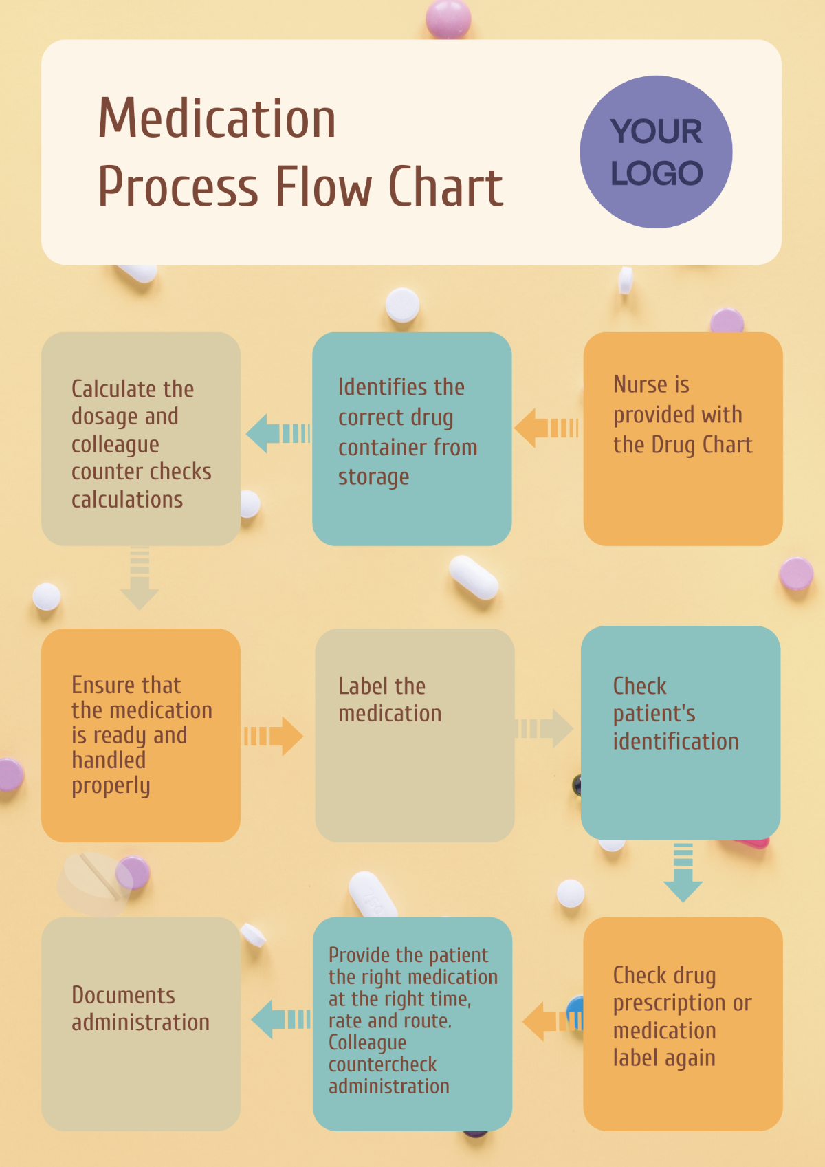 Emotional Guidance Scale Emotions Chart Template - Edit Online ...