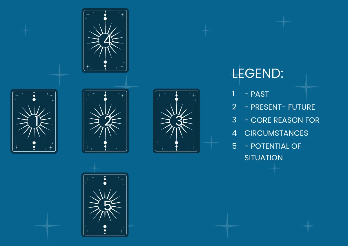 Tarot Size Dimension Inches Mm Cms Pixel