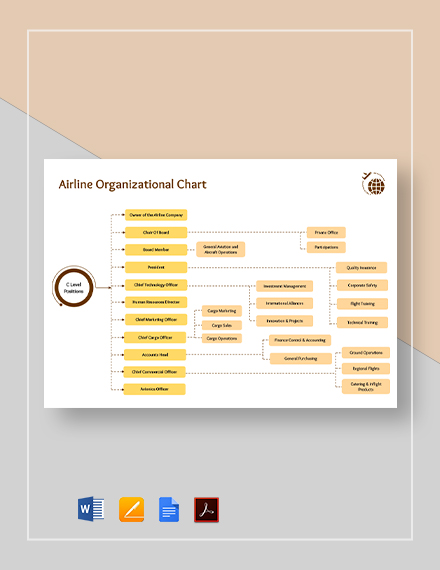 Air Force Organizational Chart Templates in Microsoft Word (DOC ...