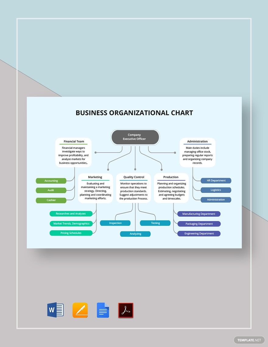 Fast Food Restaurant Organizational Chart Template - Google Docs, Word ...
