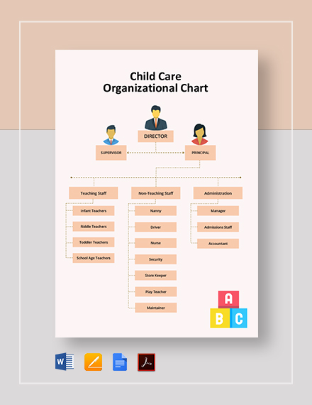 FREE Home Care Agency Organization Chart Template - Word | Template.net