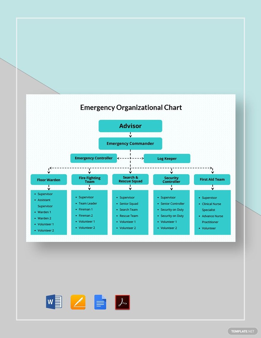 Emergency Response Team Organizational Chart Emergency Response Team Organizational Chart
