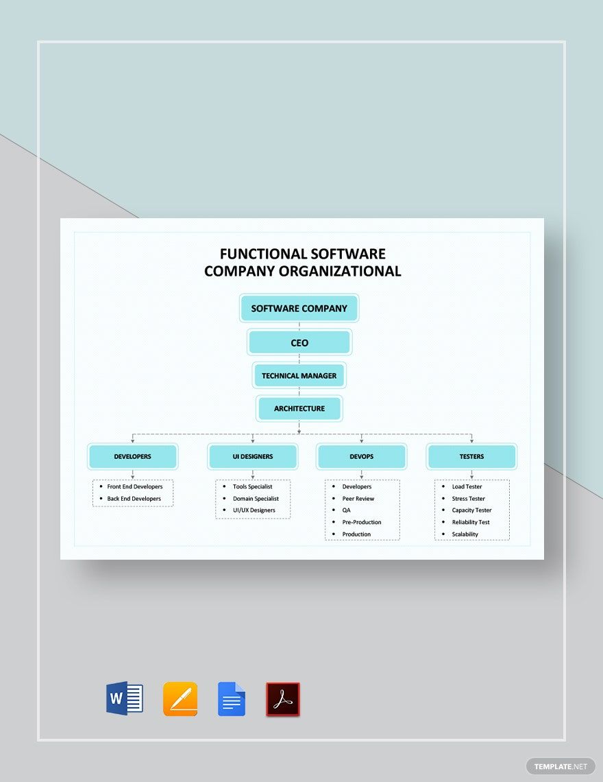 Real Estate Company Organizational Chart Template - Google Docs, Word ...