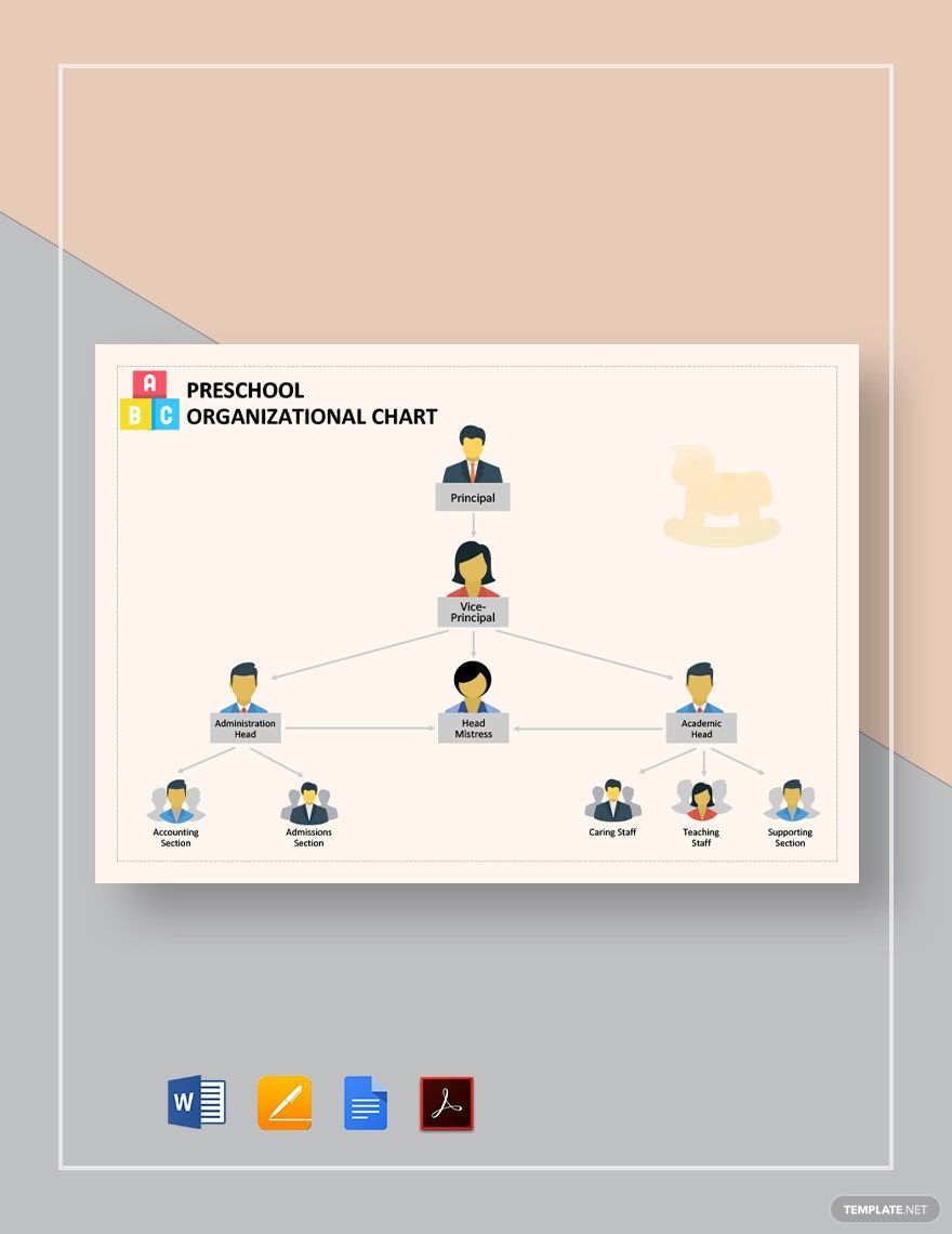 Preschool Organizational Chart Template Google Docs Word Apple 