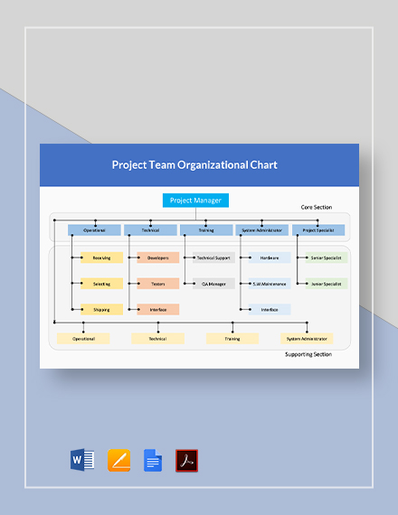 Bakery Organizational Chart Template - PDF | Word | Apple Pages ...