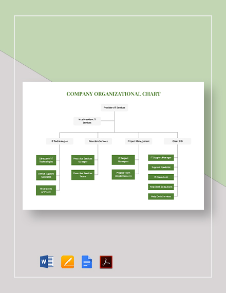 Content/Editorial Publishing Company Organizational Chart Template ...