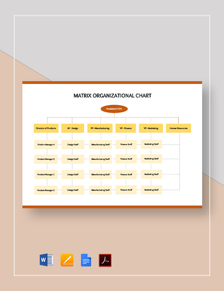 Commercial Bank Organizational Chart Template - PDF | Word | Apple ...