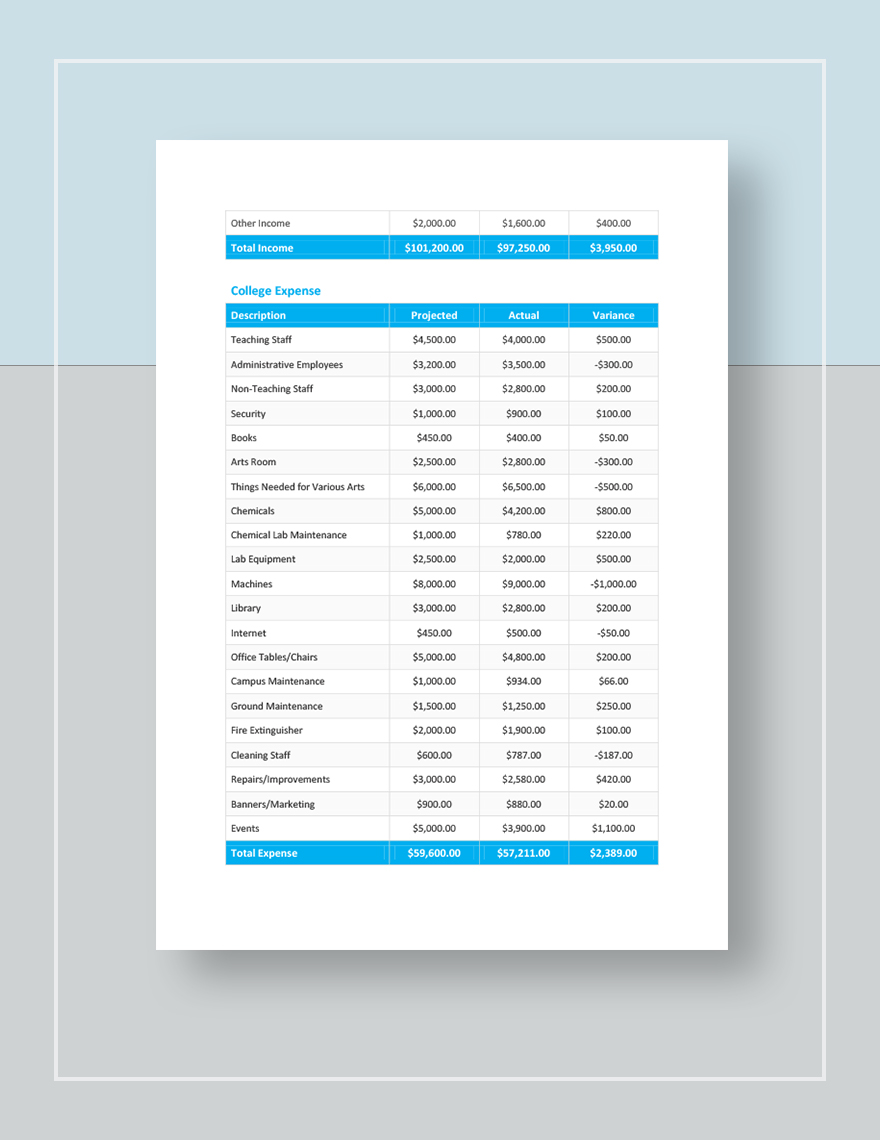 College Expense Budget Template - Google Docs, Google Sheets, Excel ...