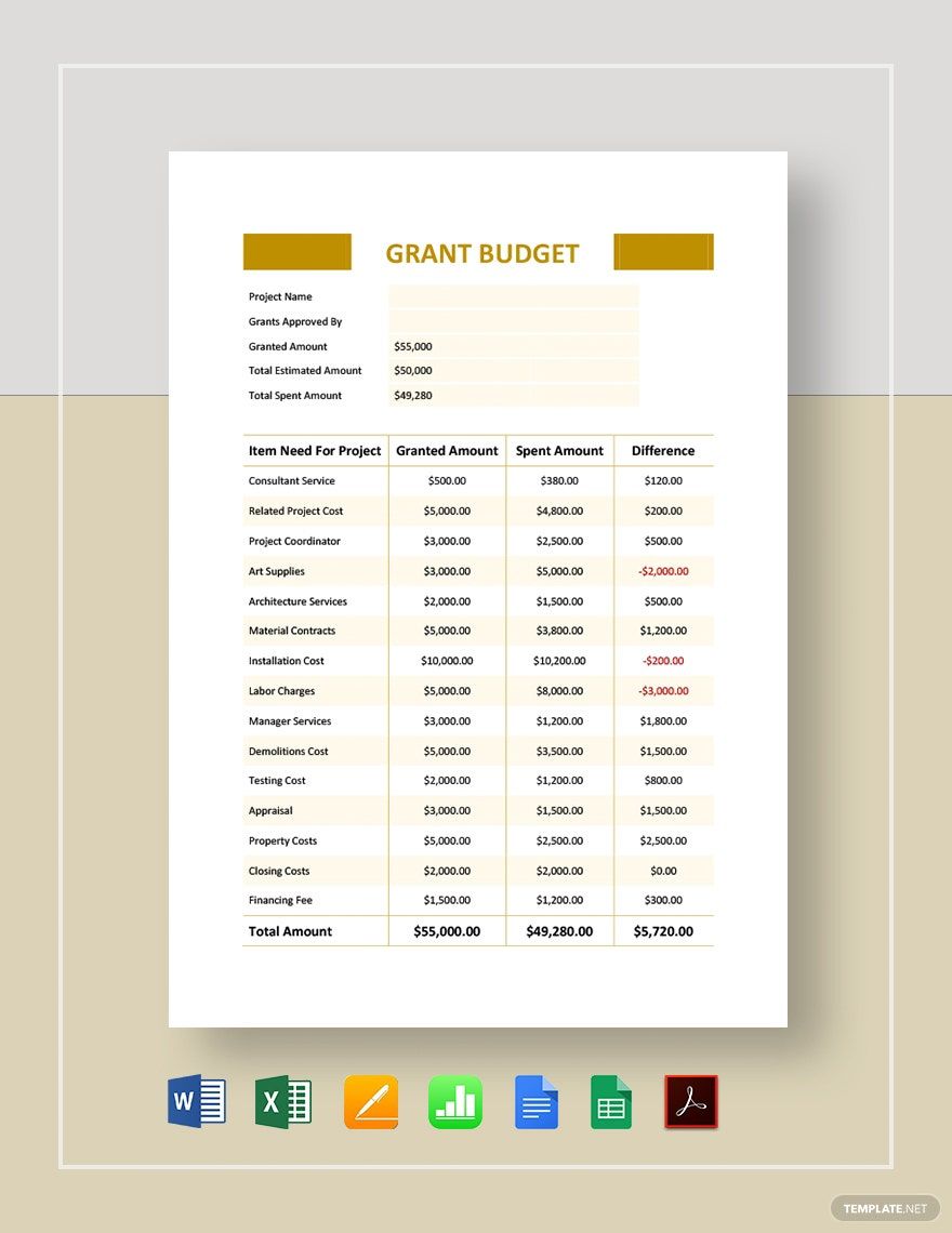 Grant Budget Template Google Docs Google Sheets Excel Word Apple 