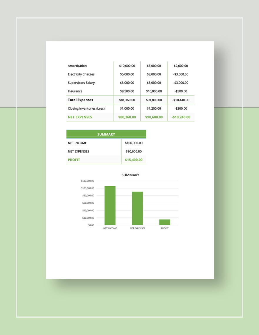 Manufacturing Production Budget Template - Download in Word, Google ...