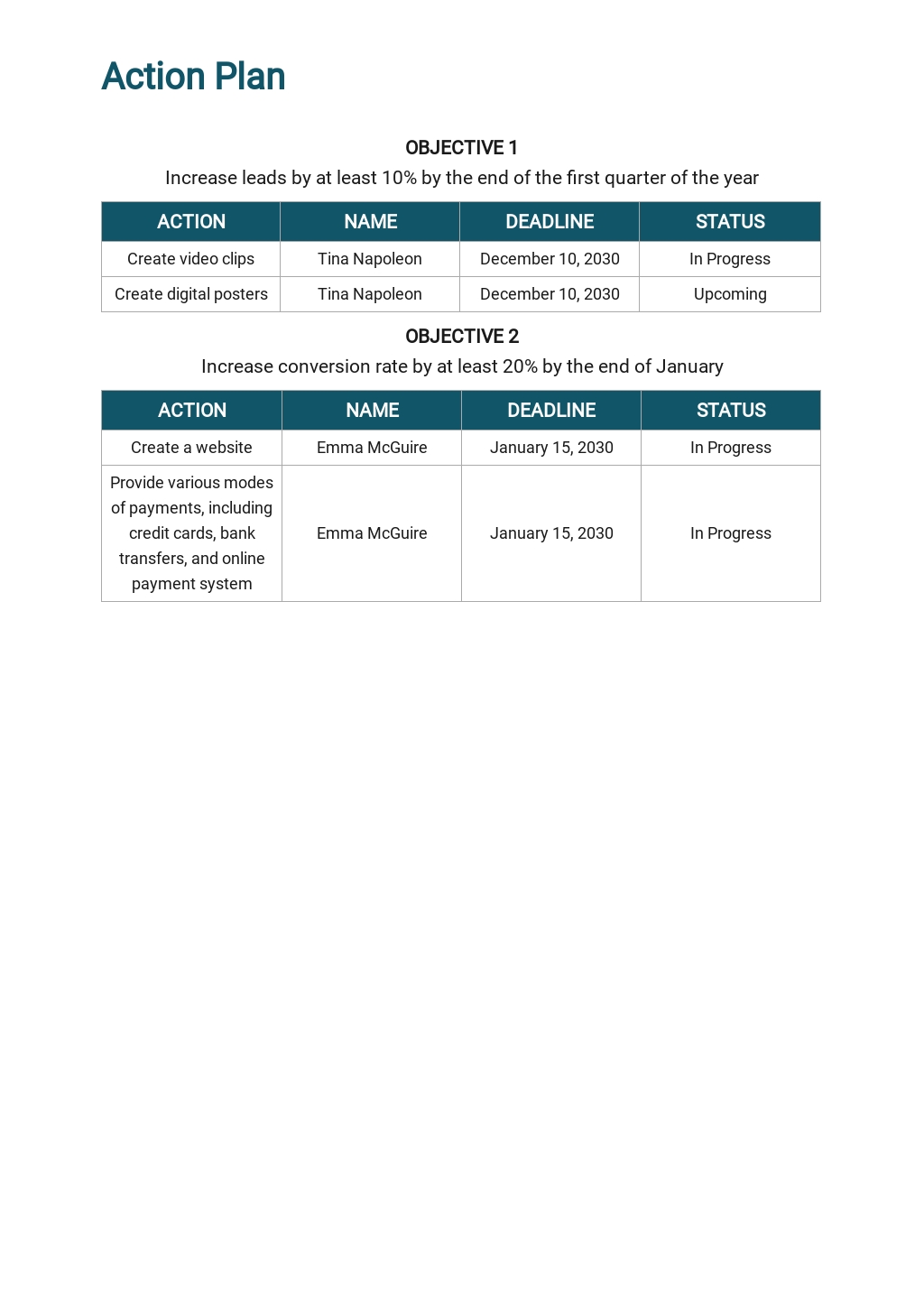 E-Commerce Sales Plan Template - Google Docs, Word, Apple Pages, PDF ...