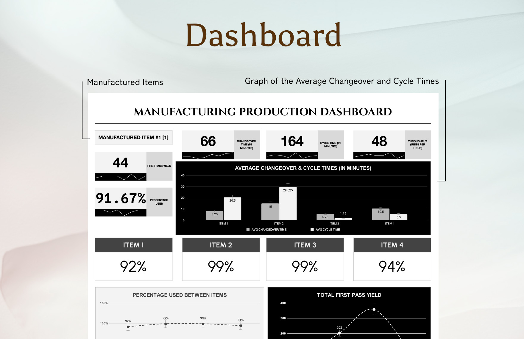Manufacturing Production Dashboard Template - Download in Excel, Google ...