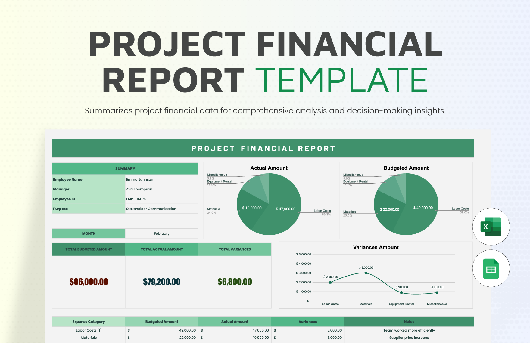 Editable Project Report Templates In Excel To Download