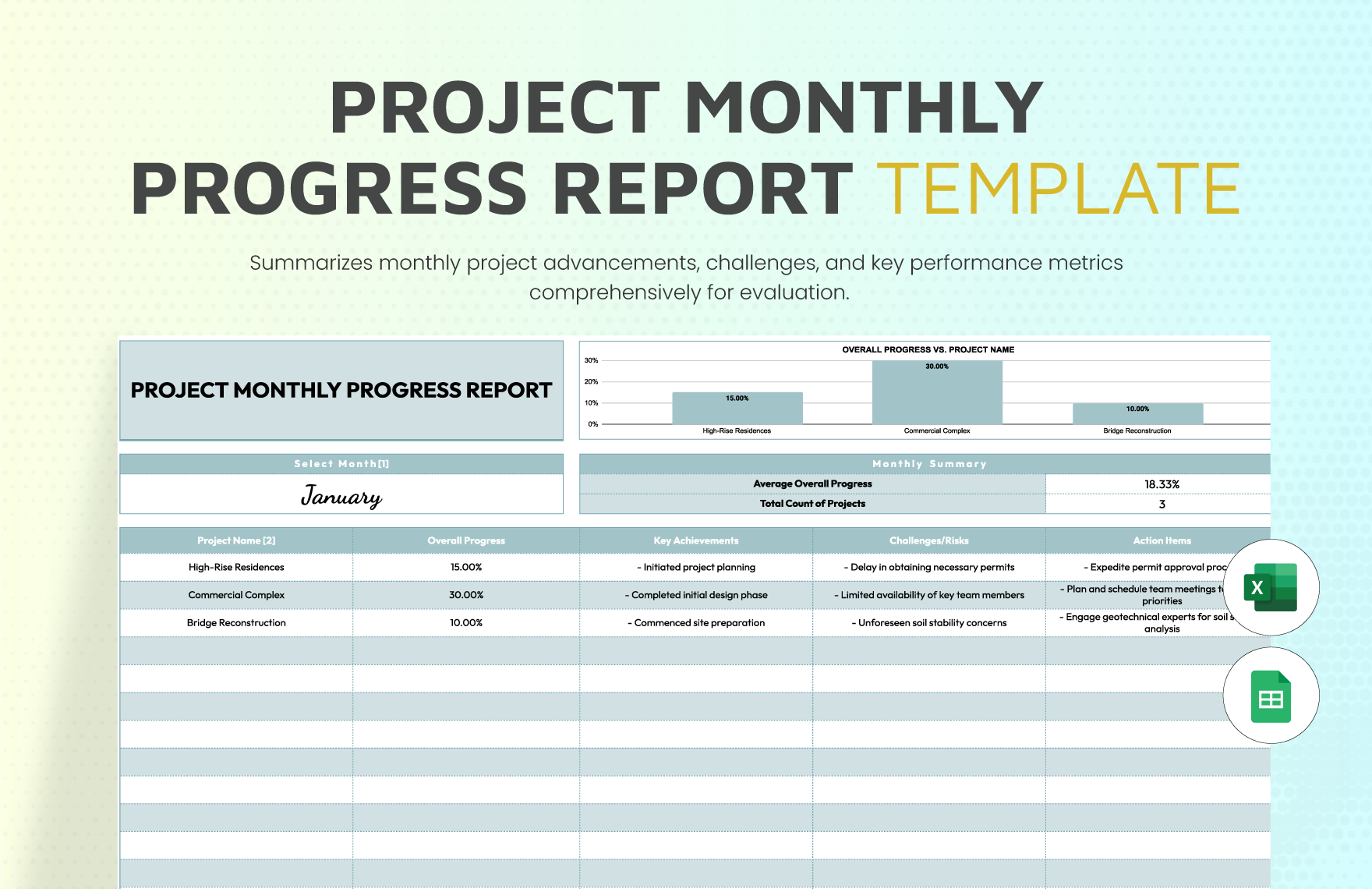 Progress Report Template In Excel Google Sheets Download Template