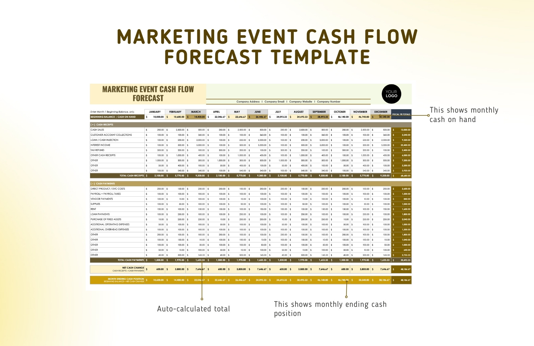 Marketing Event Cash Flow Forecast Template in Excel, Google Sheets ...