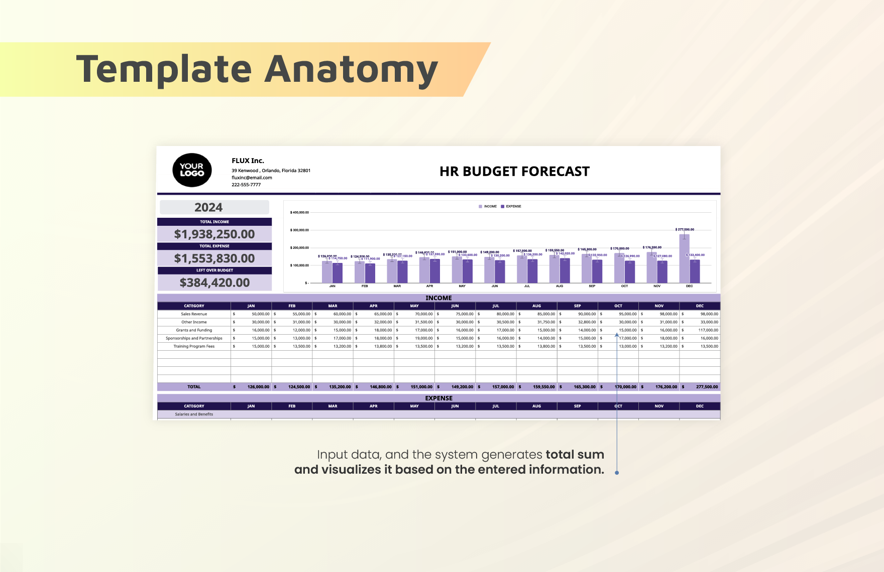 HR Budget Forecast Template in Excel, Google Sheets - Download